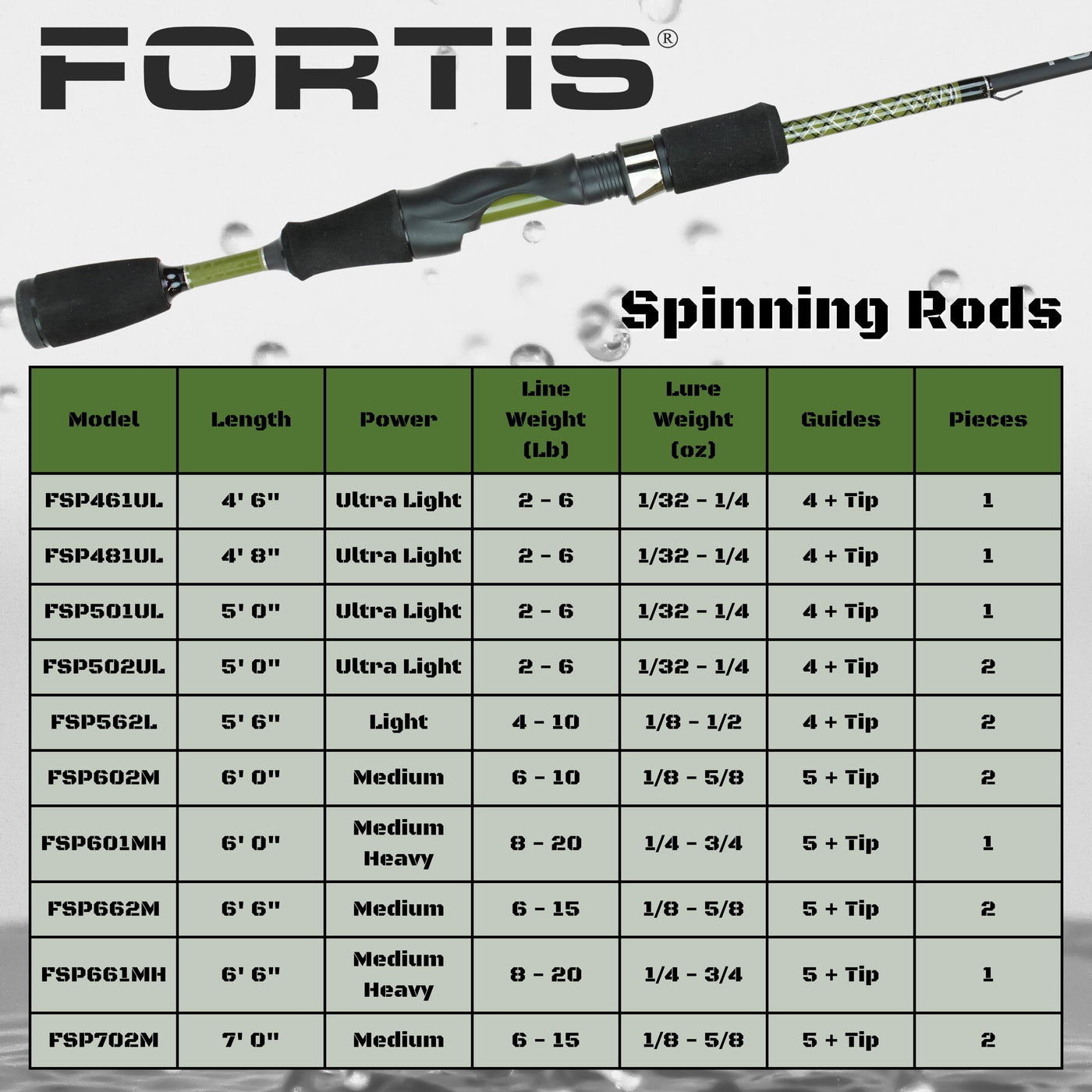 5'6" Fiberglass/Graphite Spinning Rod, Light Action | 2 Piece | FORTIS ...